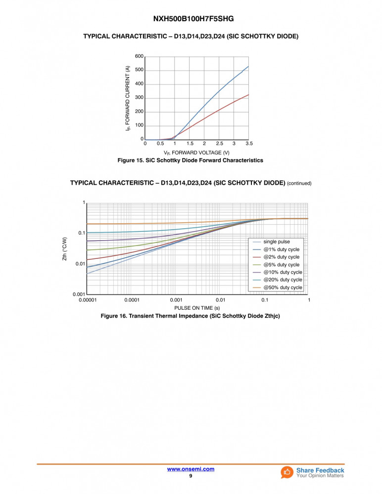 NXH500B100H7F5SHG datasheet preview, page 9