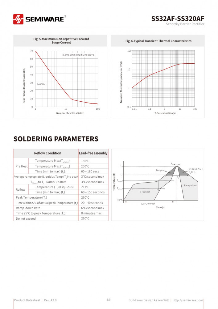 SEMIWARE SS36AF datasheet page 3