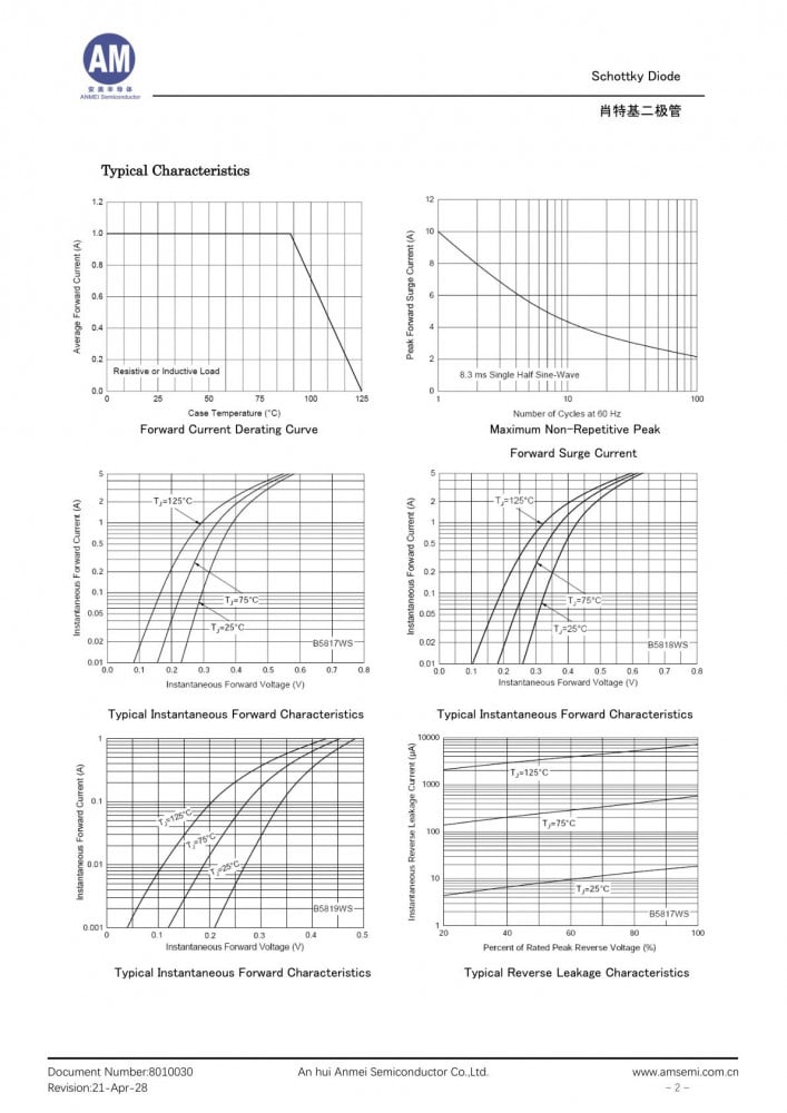 B5819W datasheet page 2