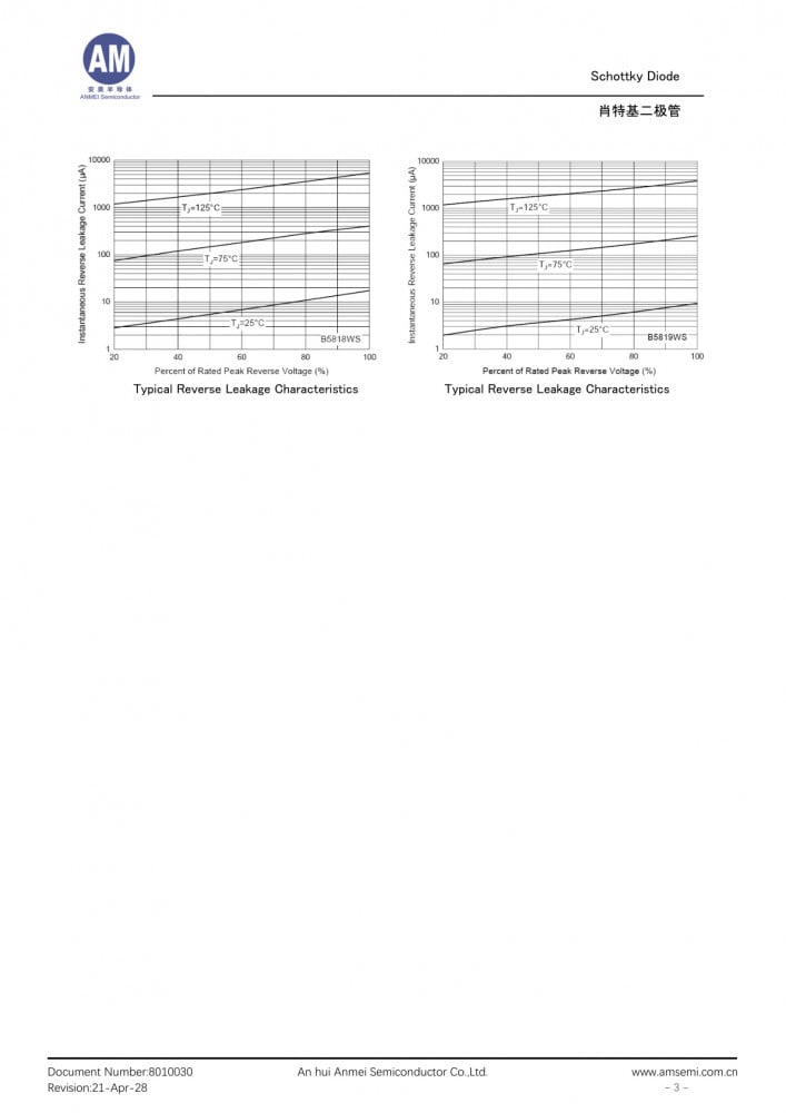 B5819W datasheet page 3