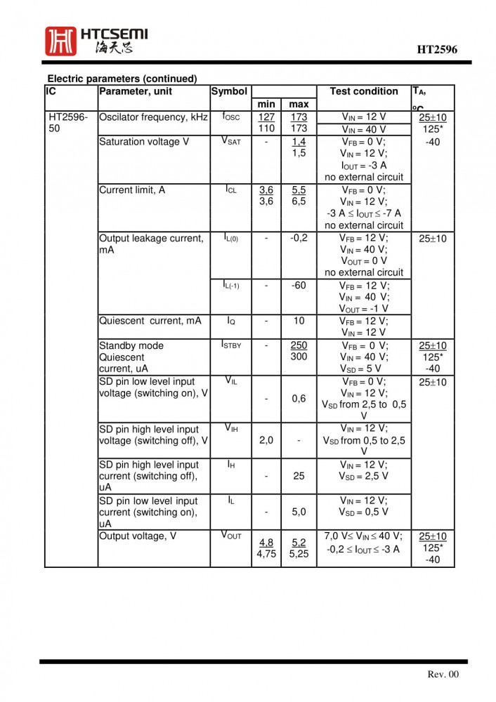 HT2596S-ADJ datasheet page 7