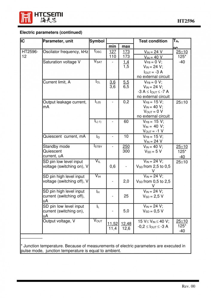 HT2596S-ADJ datasheet page 8