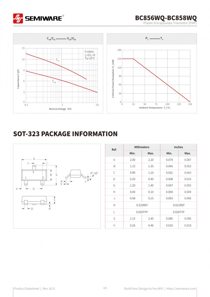 BC857CWQ technical document page 4