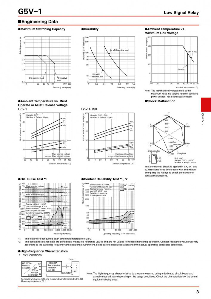 G5V relay technical document page 3
