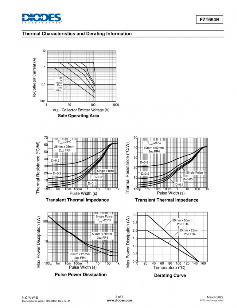 FZT694BTA datasheet page 3