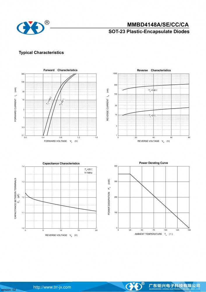 MMBD4148CA datasheet page 2