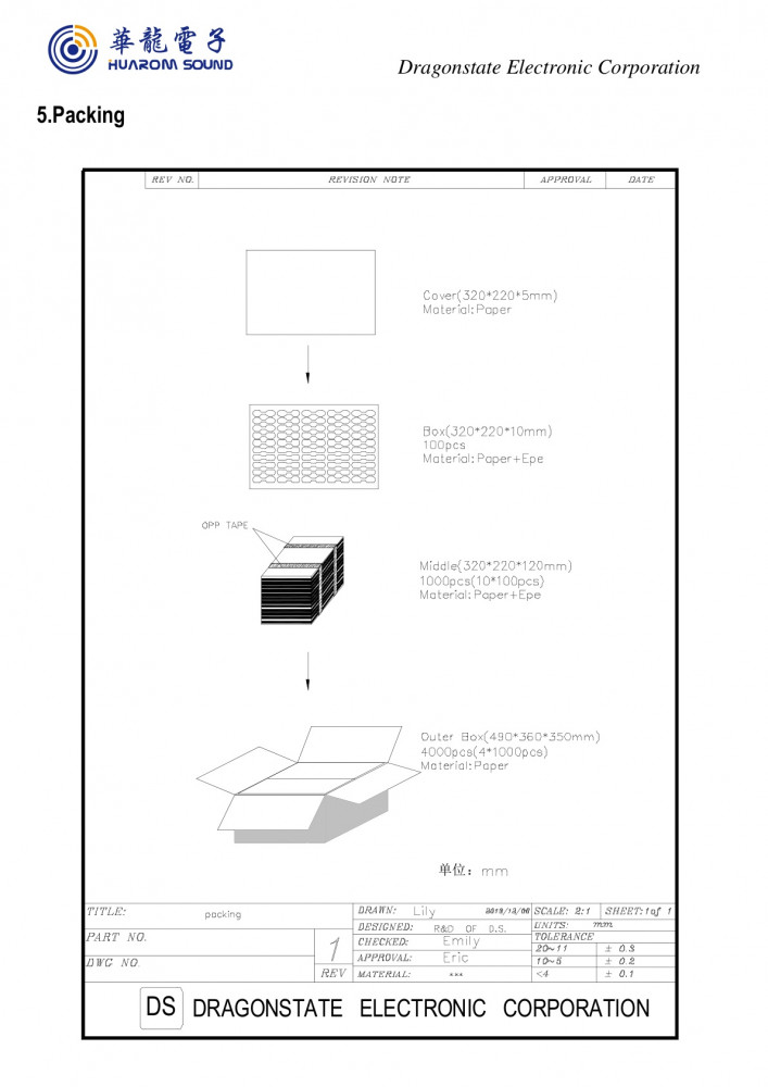 HDK-201408EA-5W1 approval document page