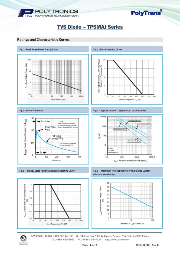 TPSMAJ series datasheet page 4