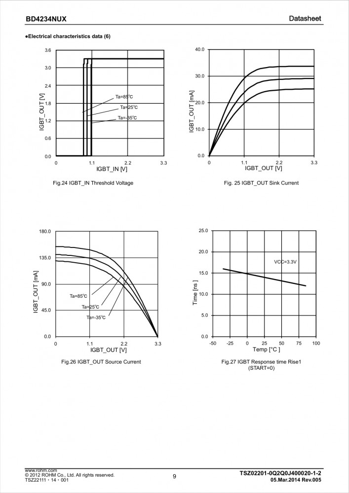 BD4234NUX-E2 datasheet page 9