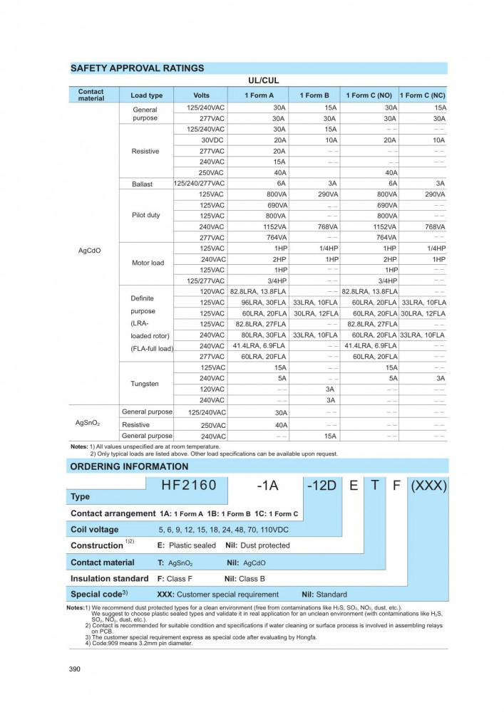 HF2160 datasheet page 2