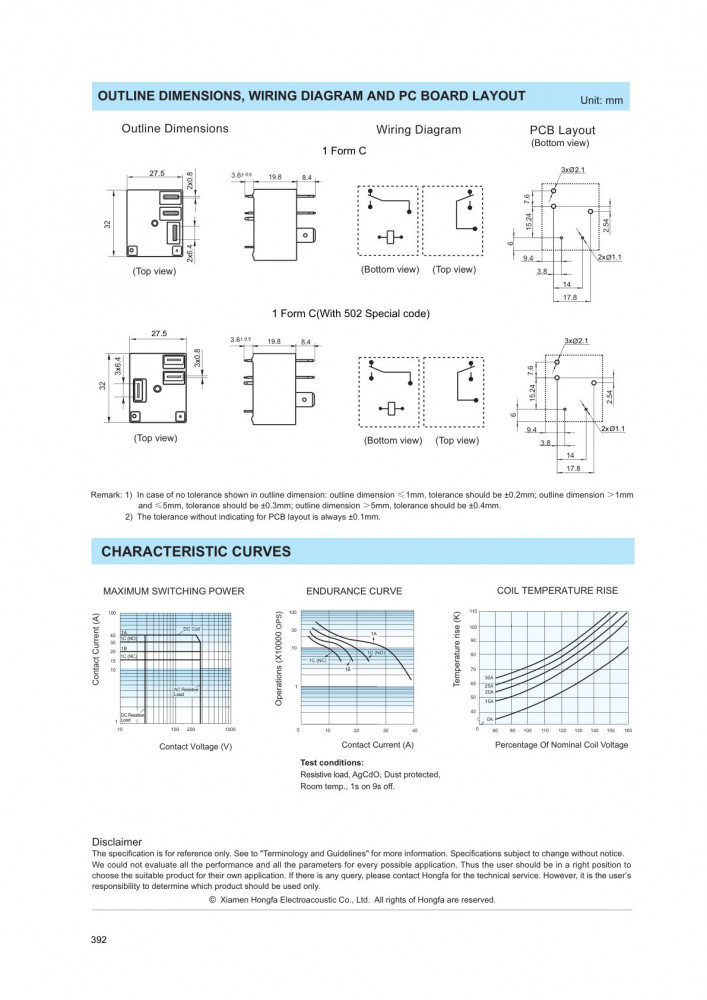 HF2160 datasheet page 4