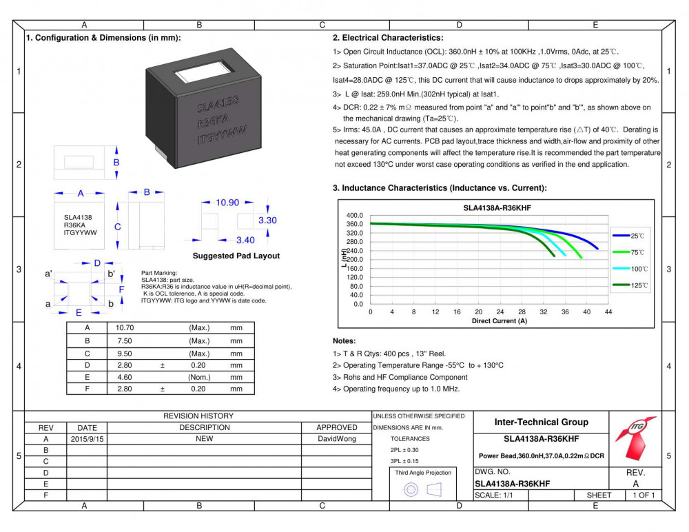 SLA4138A-R36KHF manufacturer datasheet page