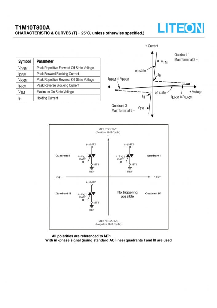 T1M10T800A datasheet page 4