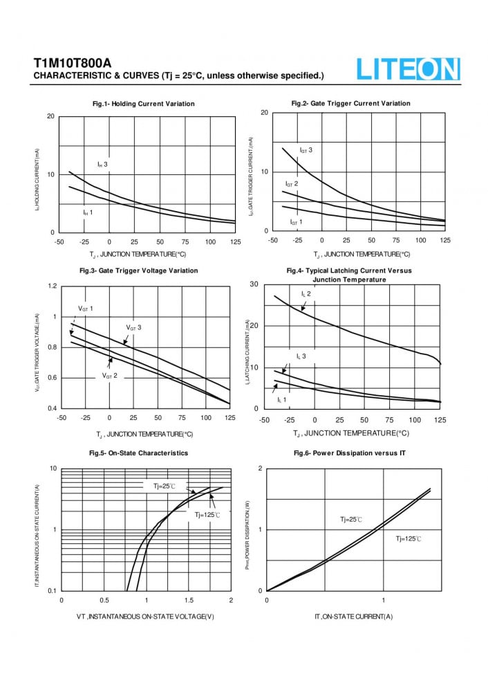T1M10T800A datasheet page 5