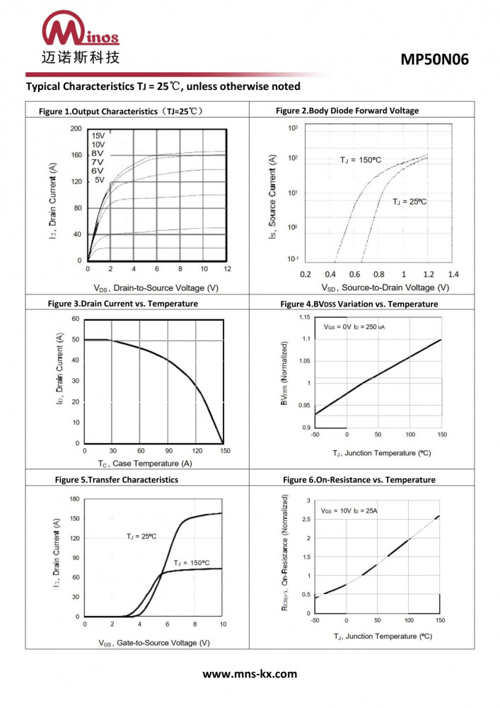 MP50N06 datasheet page 3