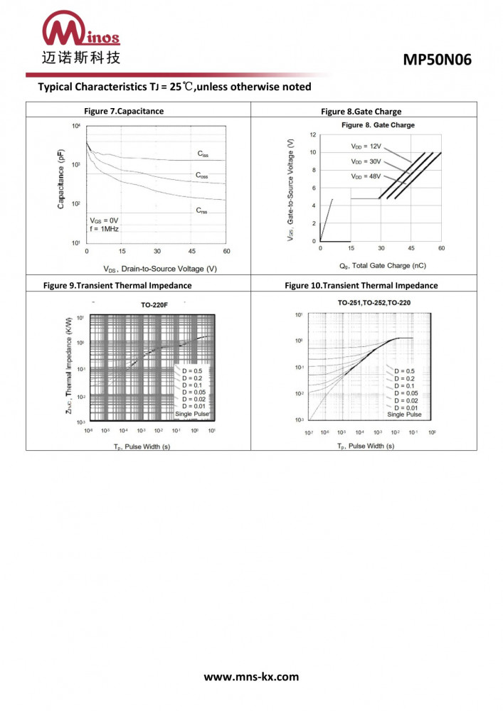 MP50N06 datasheet page 4