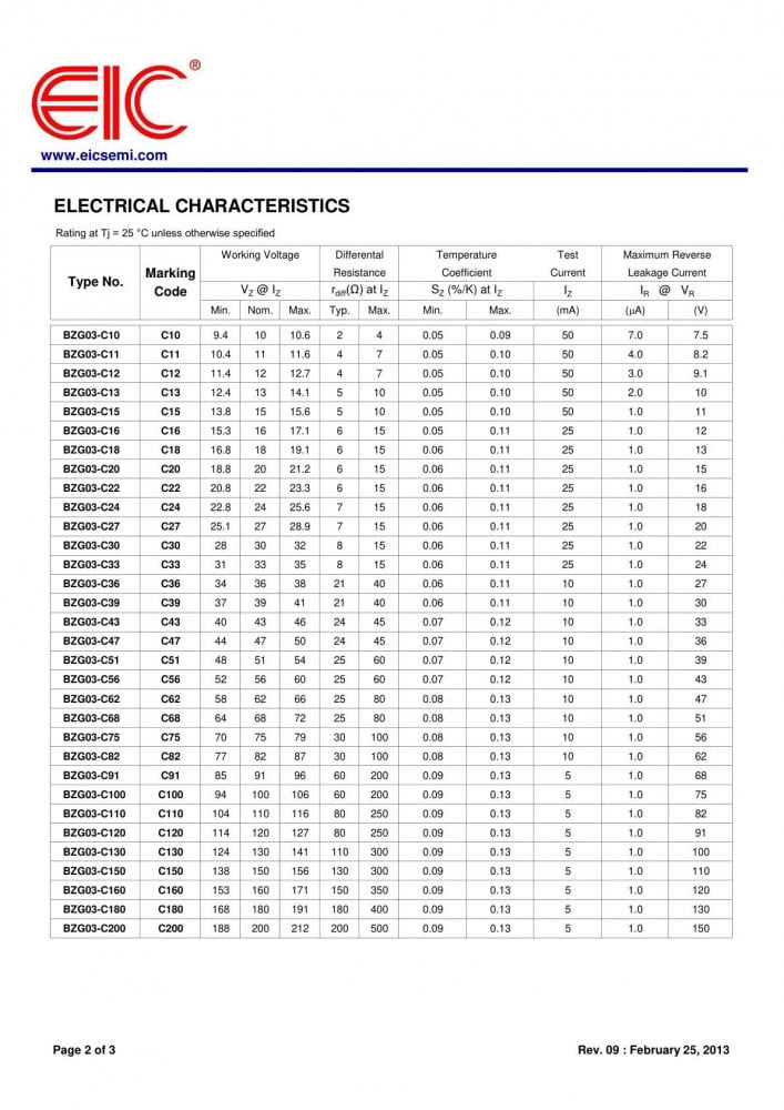 EIC BZG03 series datasheet page 2