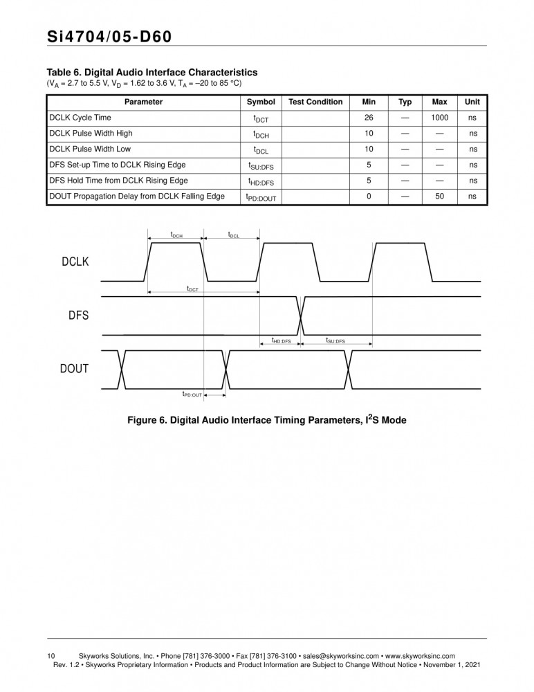 SI4704-D60-GM technical document preview, page 10