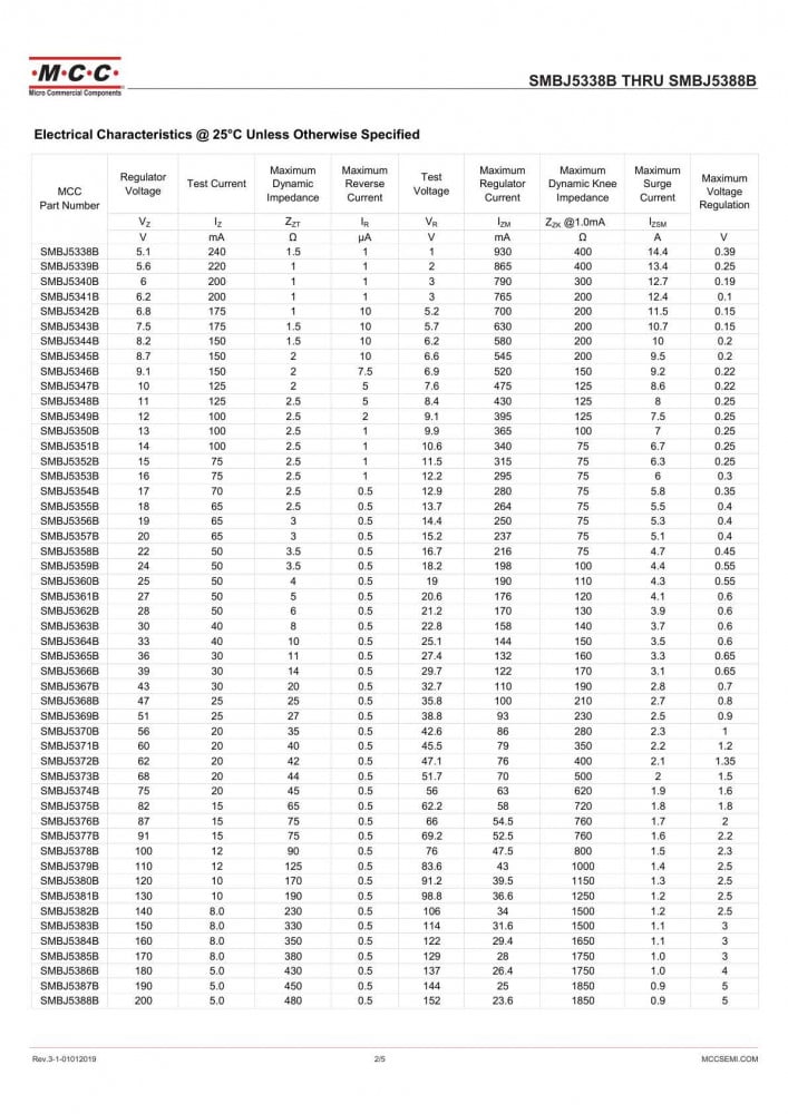 MCC SMBJ5342B-TP datasheet page 2