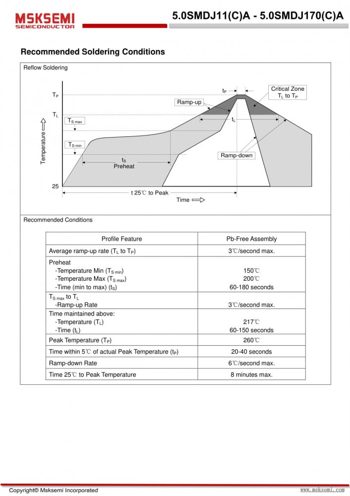 5.0SMDJ series datasheet page 6