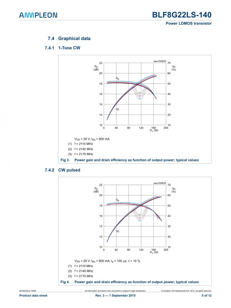 BLF8G22LS-140U datasheet page 5