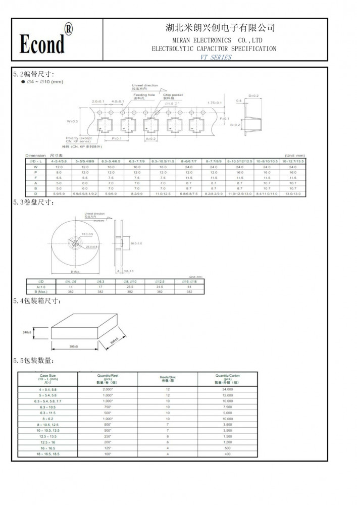 Econd VT marking and materials page