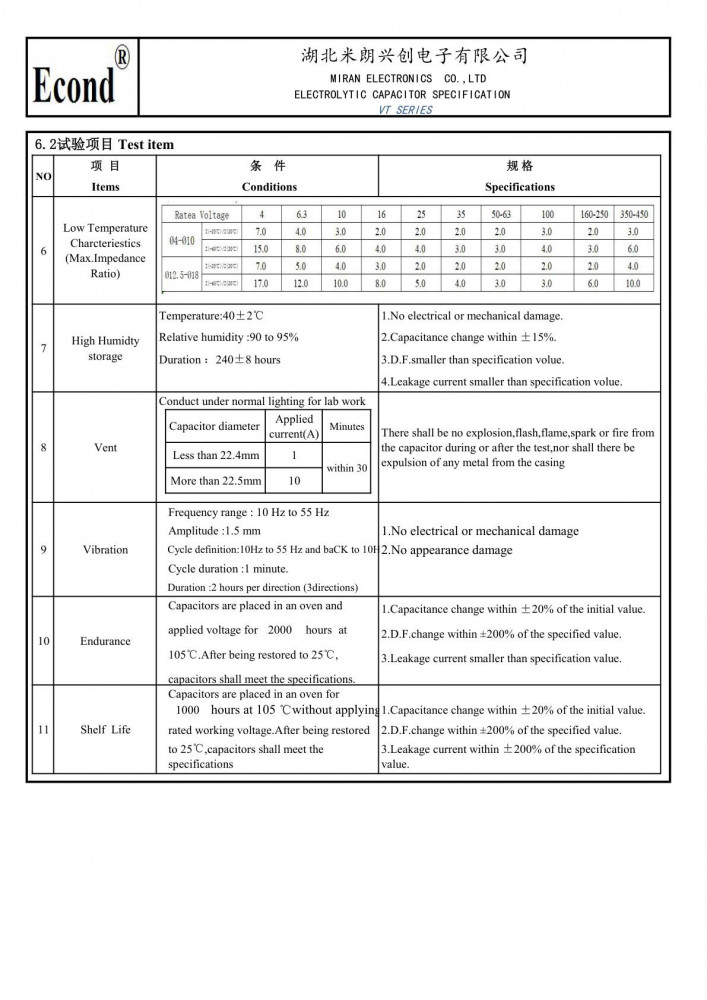Econd VT qualification tests page