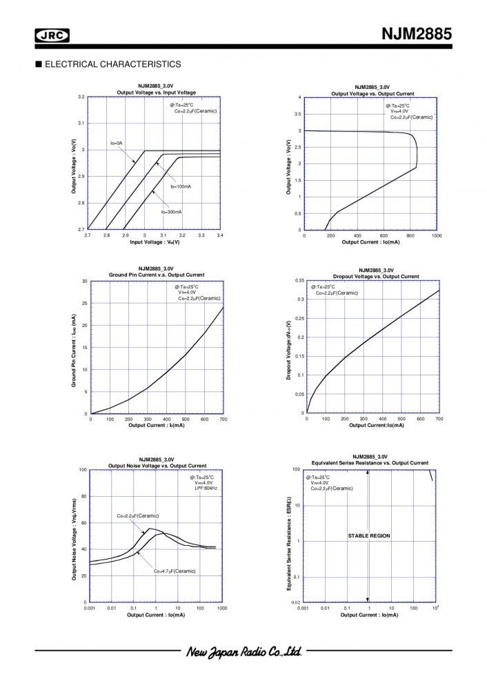 NJM2885 datasheet page 5