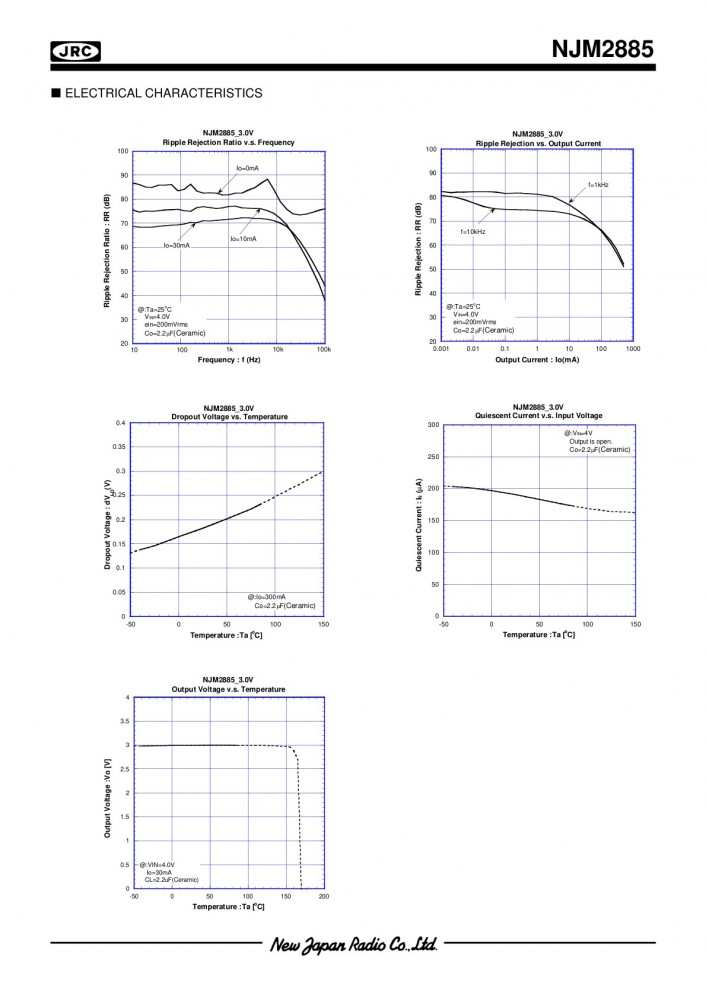 NJM2885 datasheet page 6