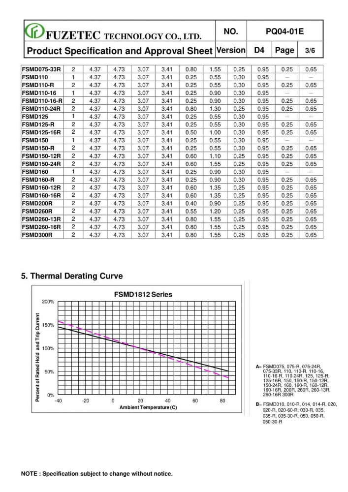 FUZETEC FSMD specification sheet page 3