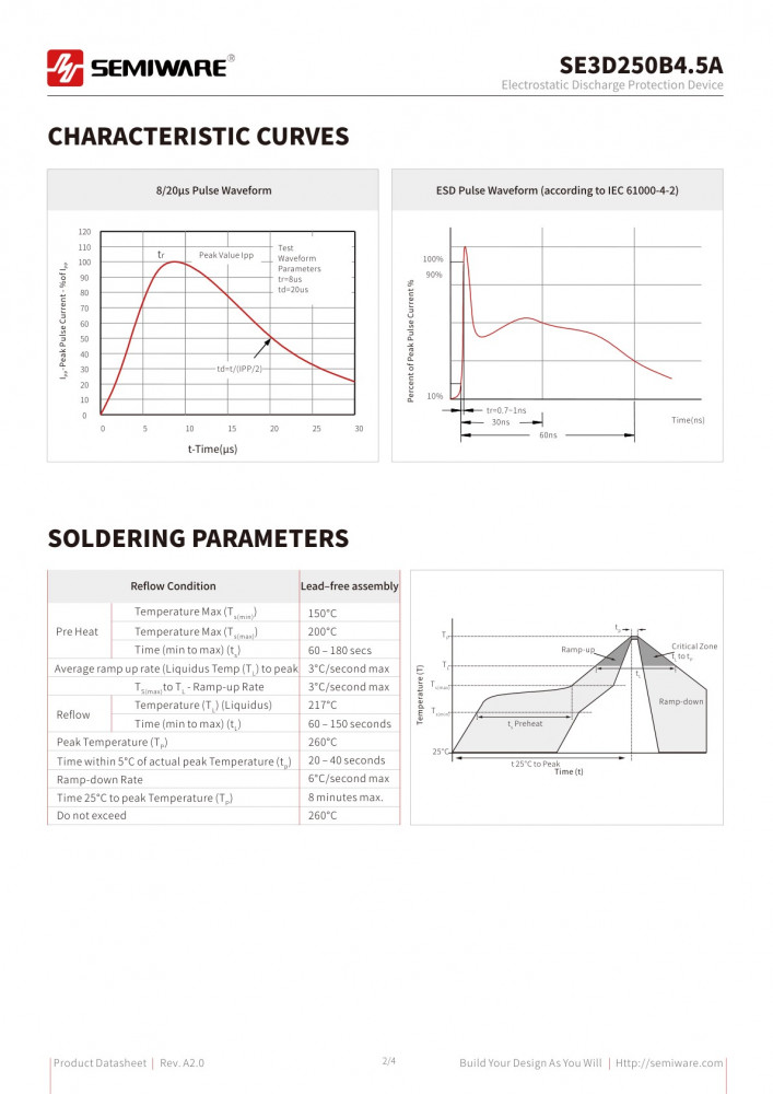 SE3D250B4.5A product document page 2