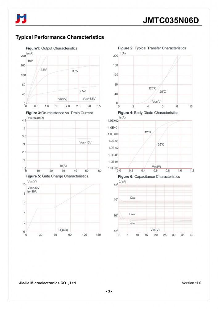 JMTC035N06D datasheet page 3