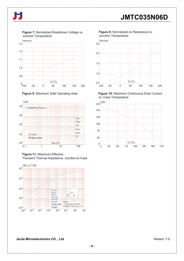 JMTC035N06D datasheet page 4