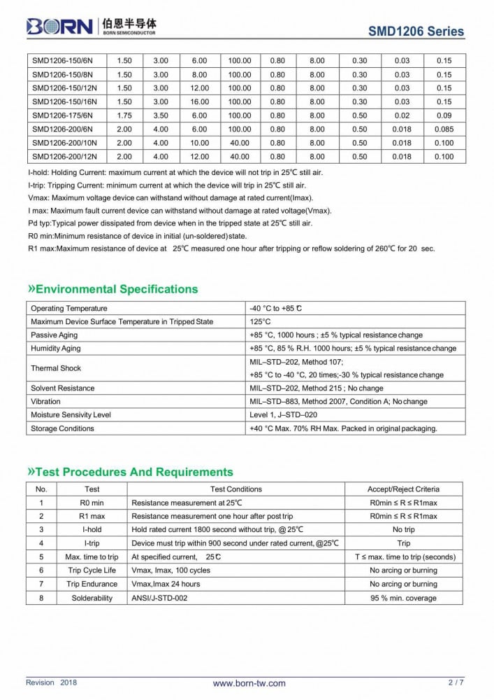 BORN SMD1206 PPTC datasheet page 2