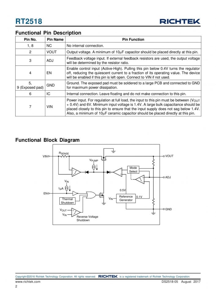 RT2518GQW datasheet page 2
