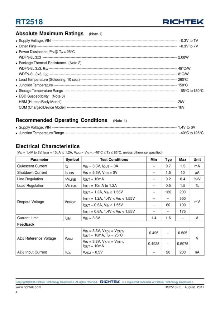 RT2518GQW datasheet page 4