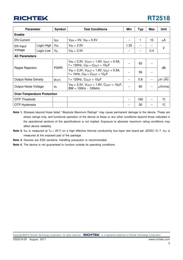 RT2518GQW datasheet page 5