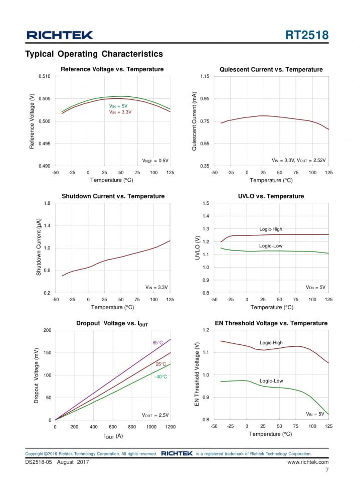 RT2518GQW datasheet page 7