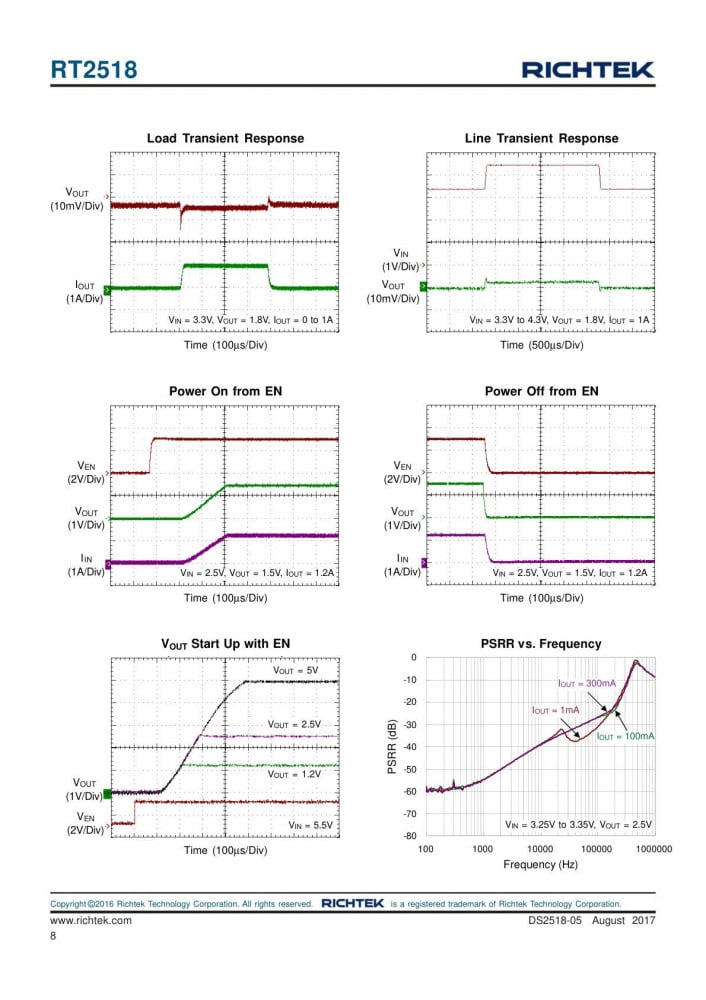 RT2518GQW datasheet page 8