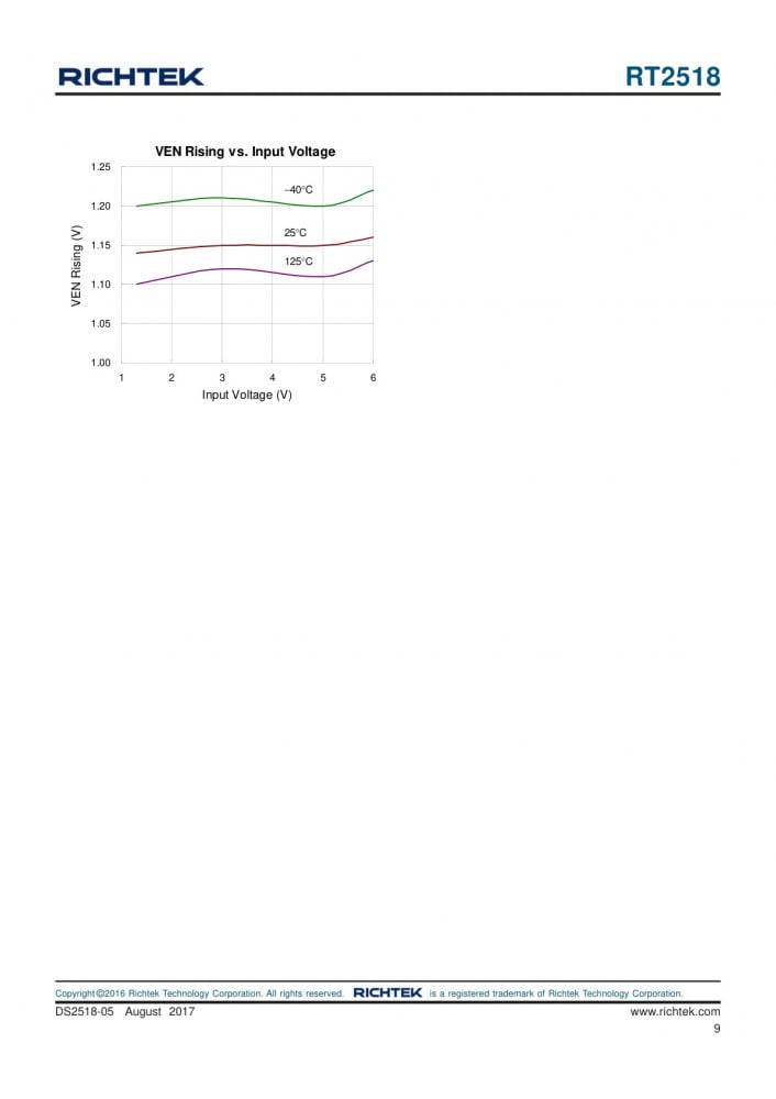 RT2518GQW datasheet page 9