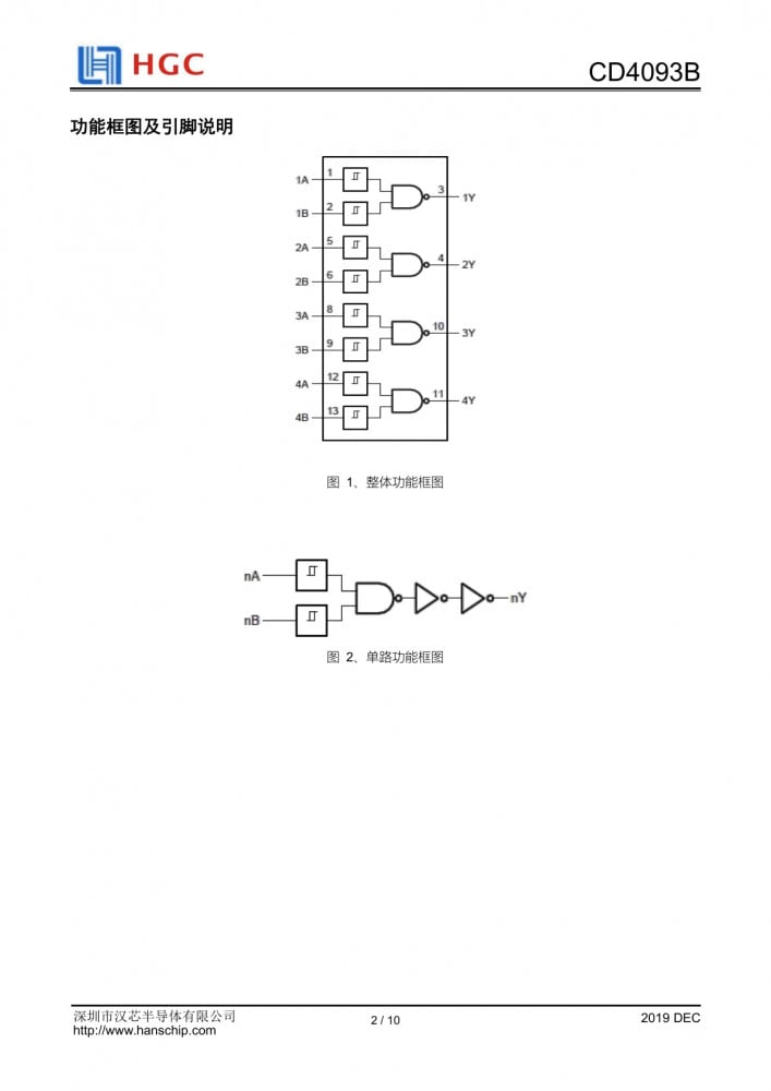 CD4093BDRG datasheet page 2