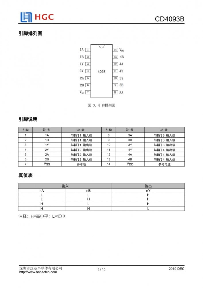 CD4093BDRG datasheet page 3