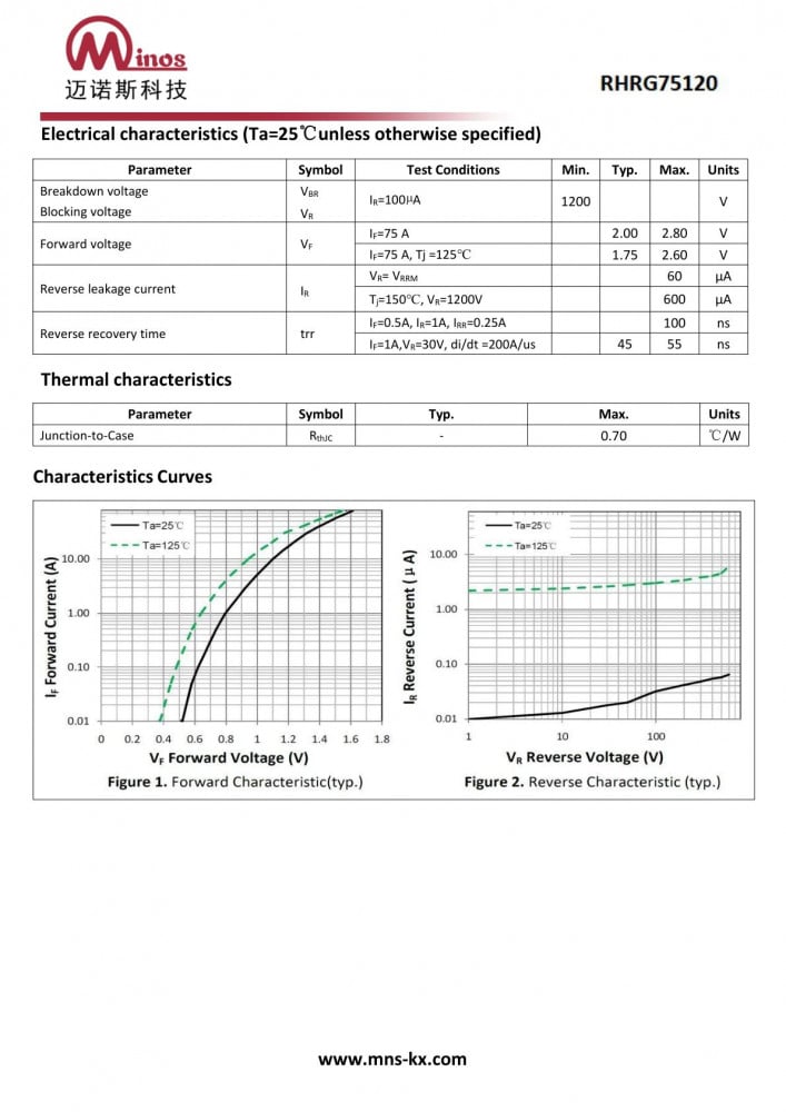 RHRG75120-MNS datasheet page 2