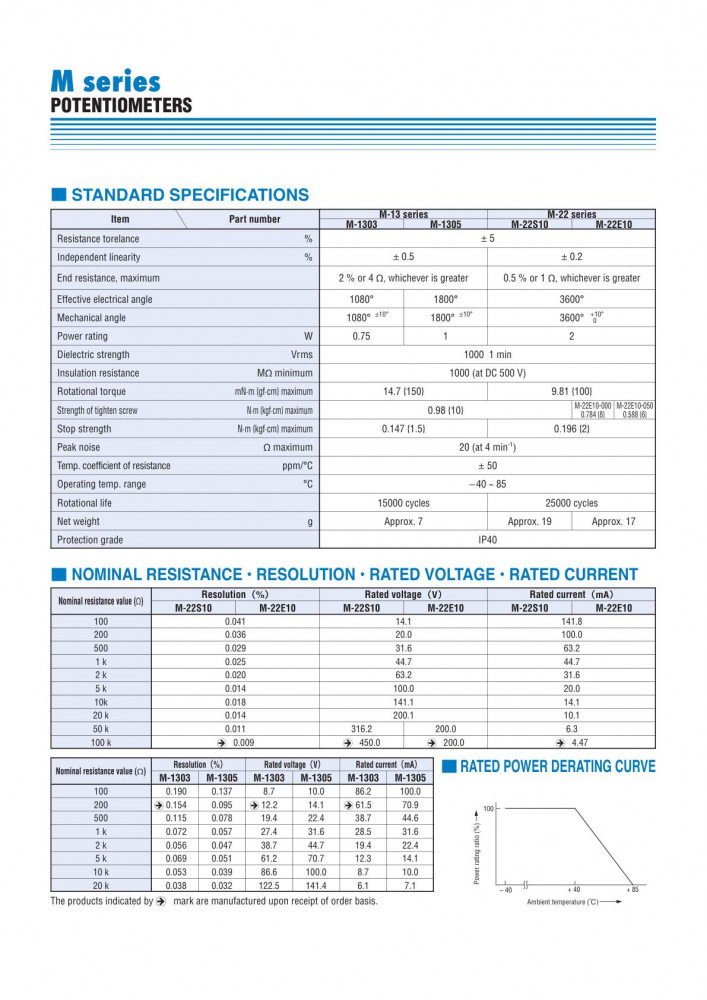 Nidec M-22E10 datasheet page 2