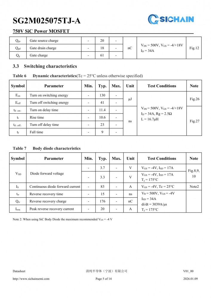SG2M025075TJ-A datasheet page 5