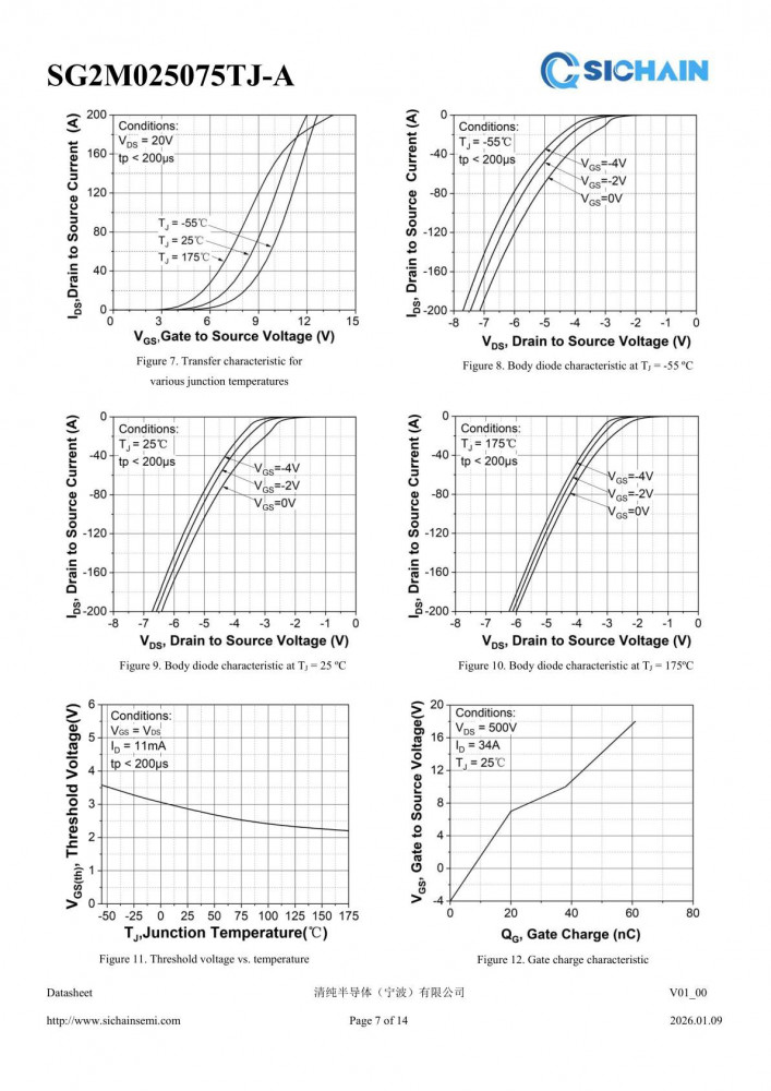 SG2M025075TJ-A datasheet page 7