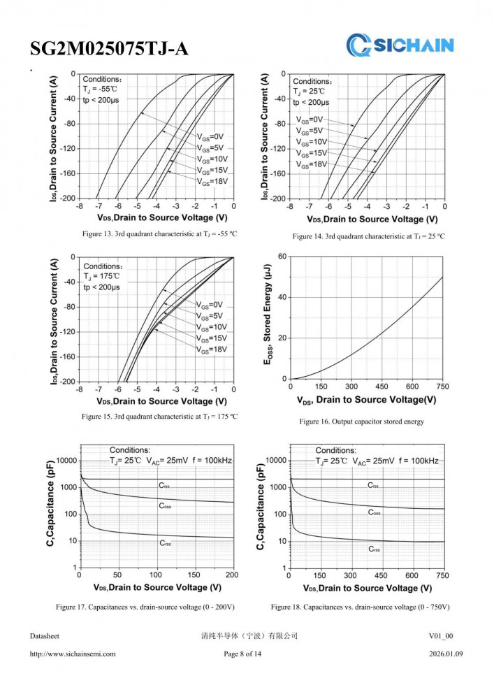 SG2M025075TJ-A datasheet page 8