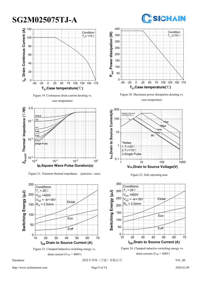 SG2M025075TJ-A datasheet page 9