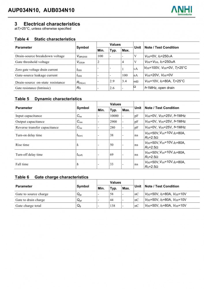 AUB034N10 datasheet page 4