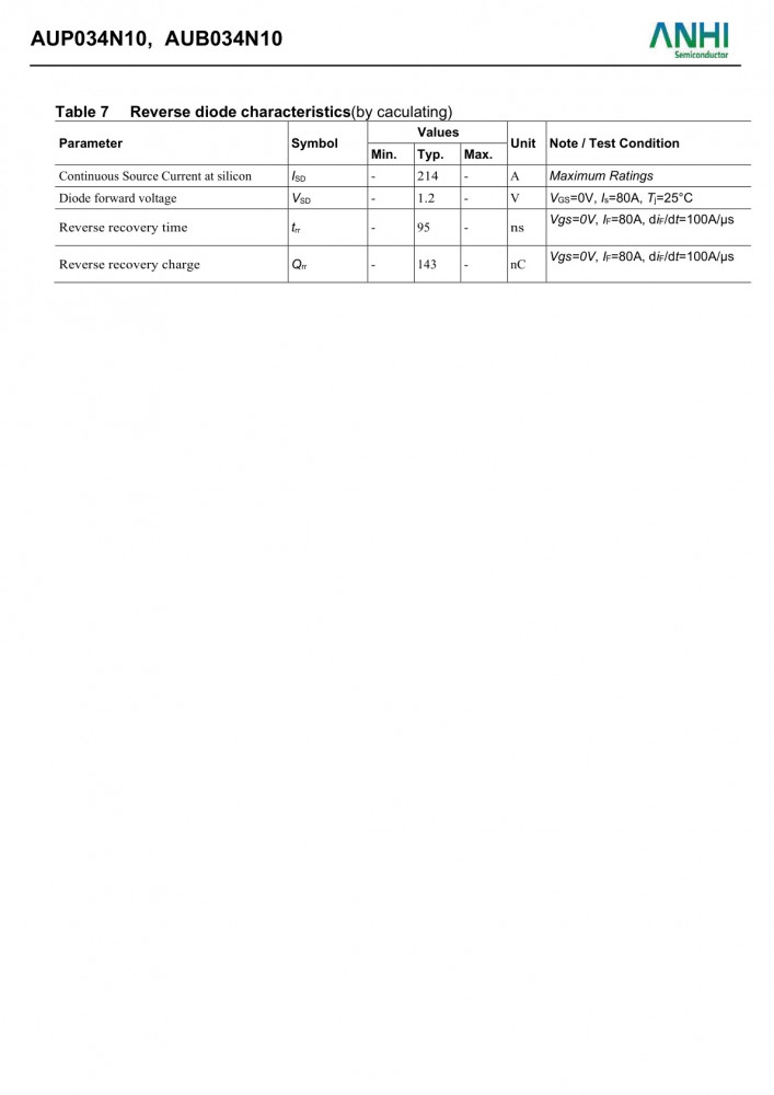 AUB034N10 datasheet page 5